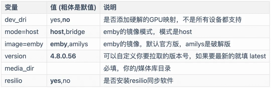 2024年小雅Emby全家桶使用指南：如何搭建与小雅AList的区别和优势解析 - WMW