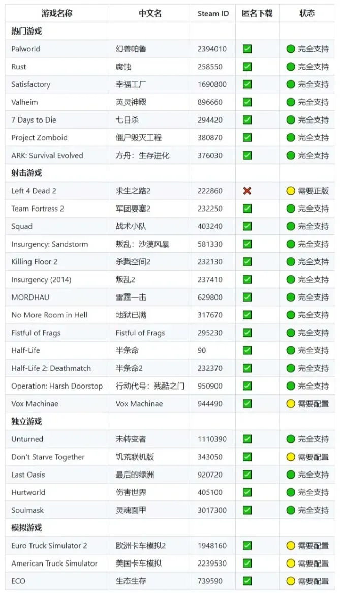 使用GSManager在NAS上快速部署游戏服务器：幻兽帕鲁联机实战完整指南 - WMW