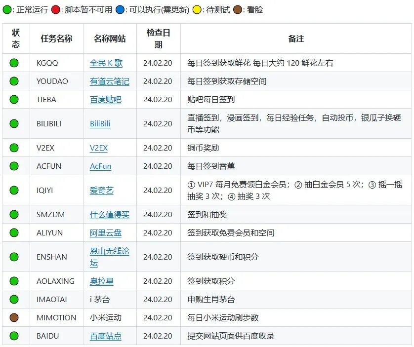 NAS实用指南：手把手教你通过Docker和青龙面板部署DailyCheckIn每日签到脚本完整教程 - WMW