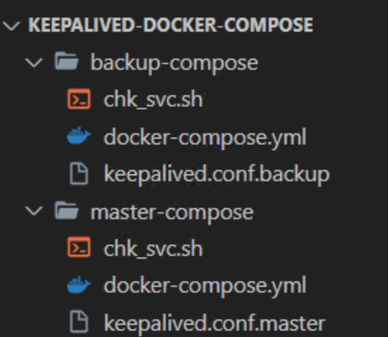 一键部署keepalived基于docker compose - WMW