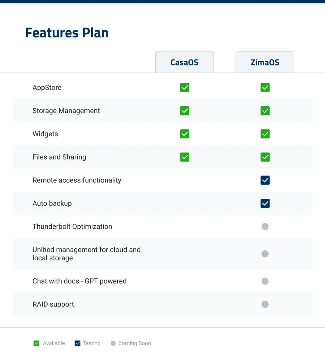 ZimaOS怎么玩？在虚拟机上安装 ZimaOS 的详细步骤及系统概览 - WMW
