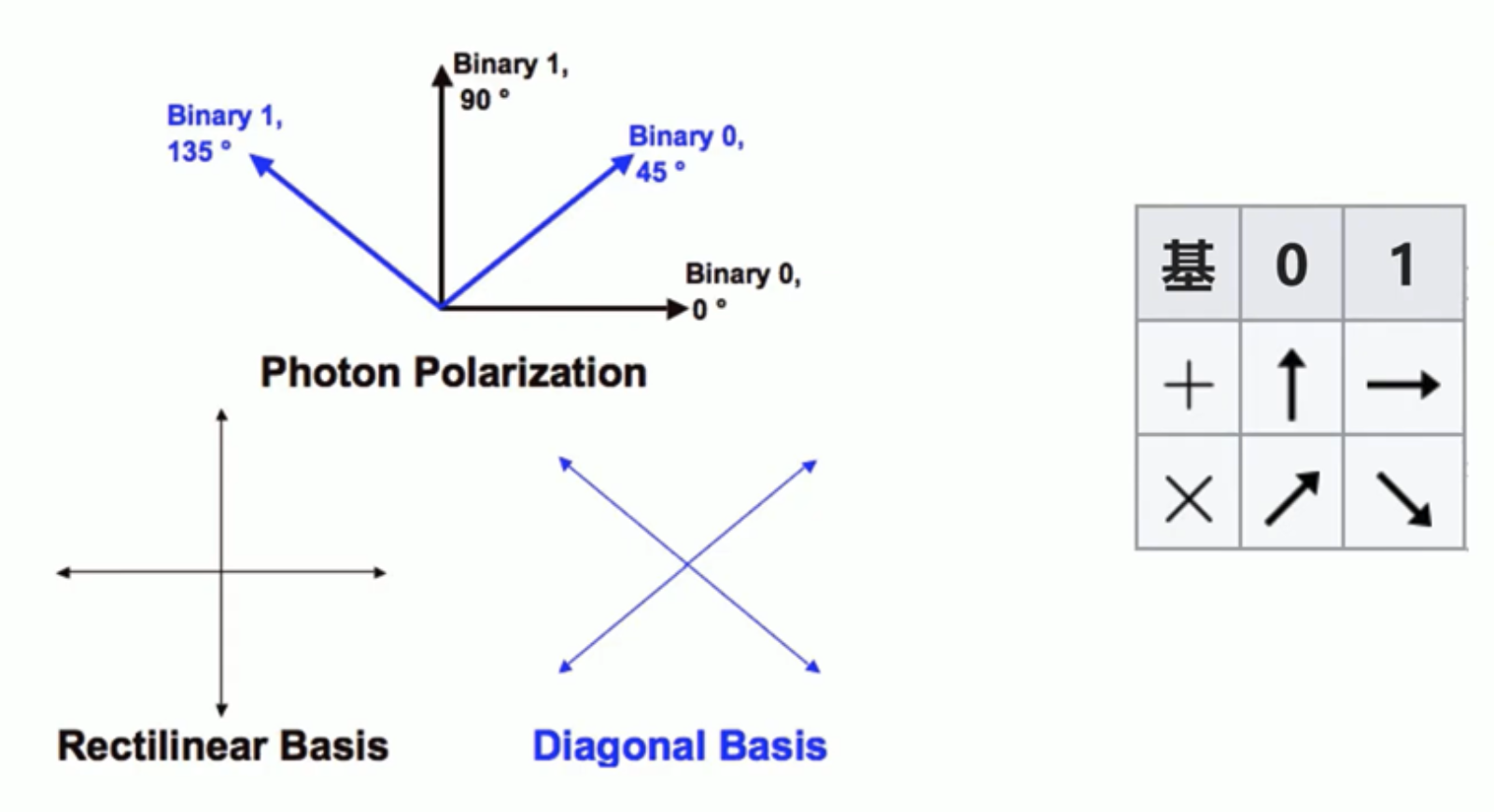 什么是量子通信？深入了解量子密钥分发（QKD）原理与BB84协议 - WMW