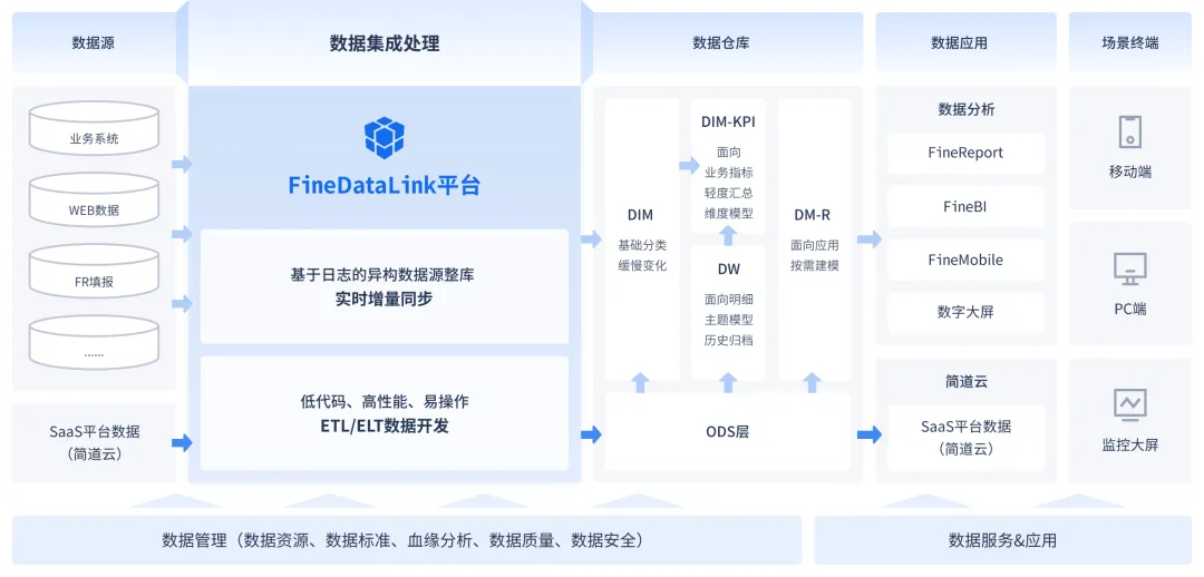 比较Kettle与FineDataLink：更优秀的ETL工具选择 - WMW