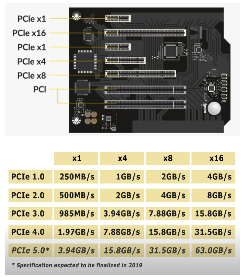 PCIe(Slots)插槽的基本概念详解 - WMW